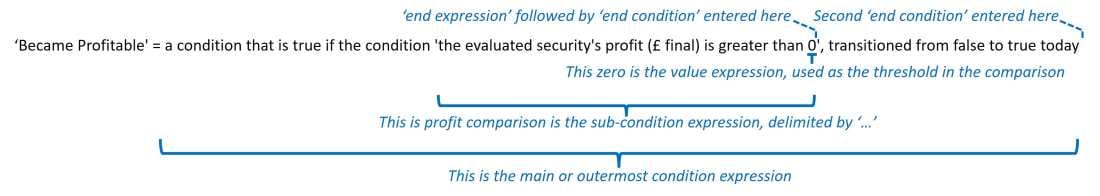 Expressions And Sub-Expressions – RuleTrader
